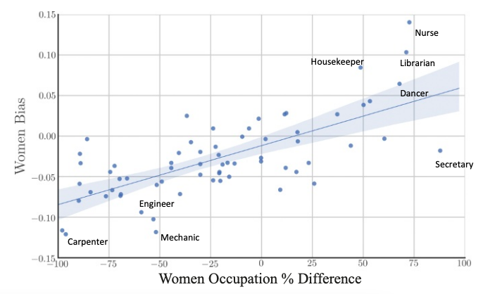 Chapter 6 Further Applications & Ethical Considerations | Summarise Tables